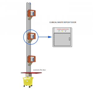 Clinical Waste Chute System - Hardall Bin Chutes